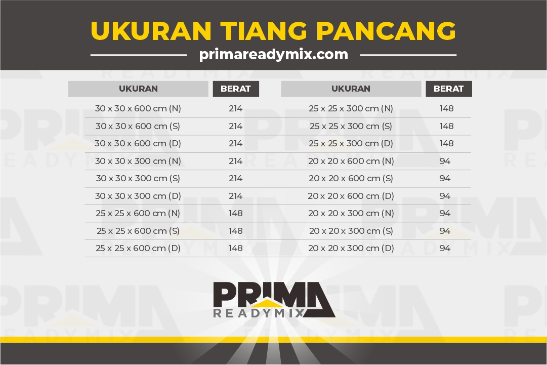 Pengertian Pondasi Tiang Pancang Beton Besi - Detail Analisa Harga