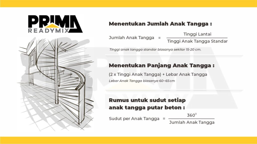 Rumus Cara Membuat Tangga Putar Beton yang Tepat